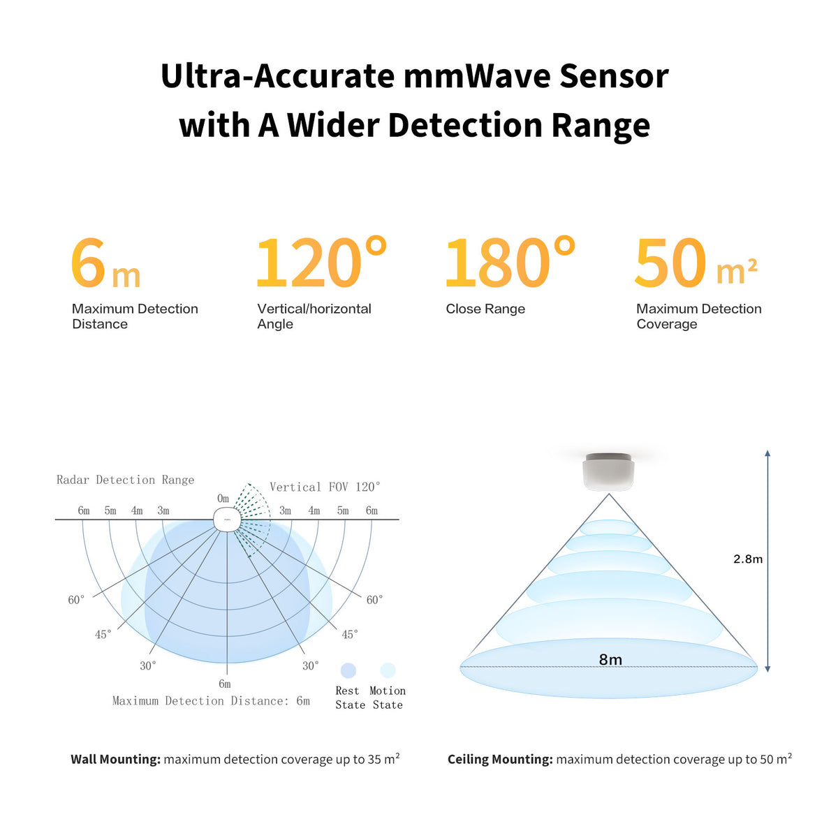 Aqara Presence Sensor FP1E – Aqara Australia