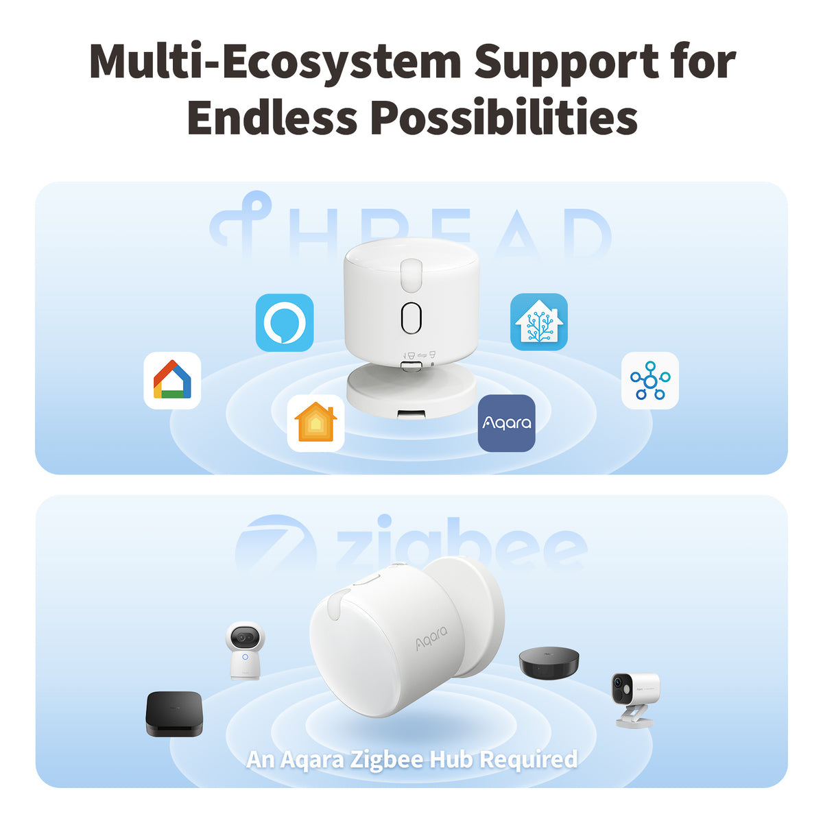 Aqara Presence Multi-Sensor FP300 – Aqara Australia